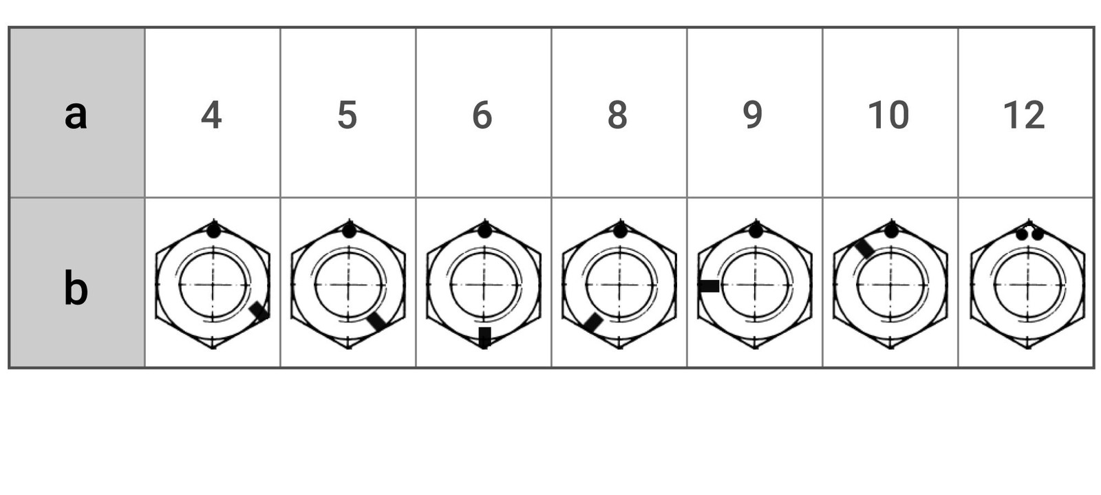 Schrauben Basiswissen | Louis 🏍
