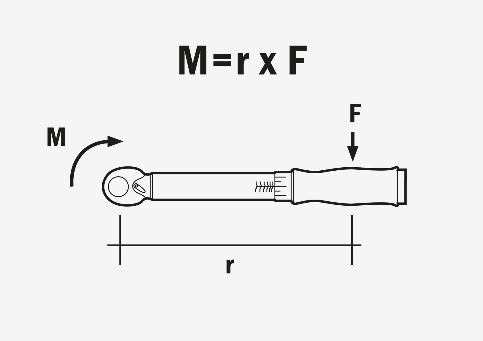 Drehmomentschlüssel Basiswissen | Louis 🏍
